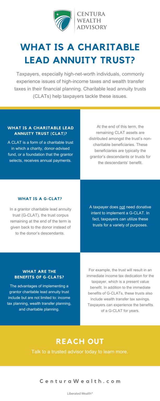 What is a Charitable Lead Annuity Trust (CLAT)? - Centura Wealth Advisory